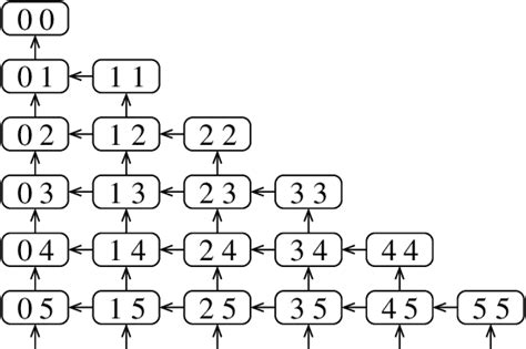 Cartesian Tree Semantic Scholar