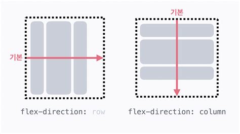 CSS 레이아웃 Flexbox