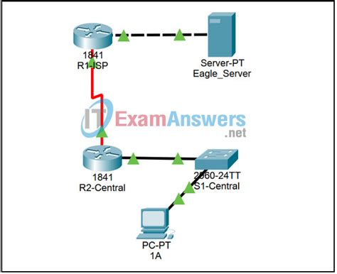 2 7 1 packet tracer skills integration challenge examining packets