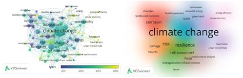 Main Research Areas Clusters And Their Relatedness Download
