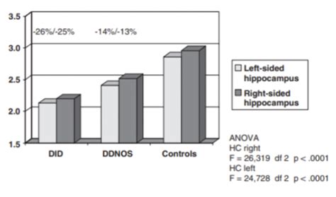Week 11 Dissociative And Somatic Symptom Disorders Flashcards Quizlet