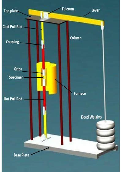 Complete Assembled Model Of Creep Testing Machine Download Scientific