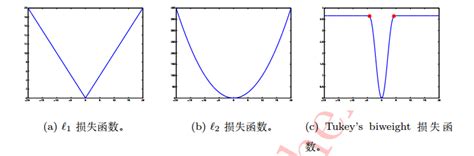 目标函数