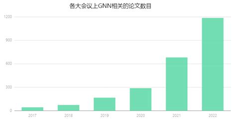 打破拓扑结构的天花板，深入探究属性图上表示学习的研究蓝海 microsoft research