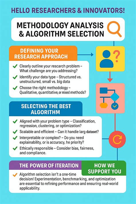 Dear Scholars Choosing The Right Algorithm For Your Research Nivarson J