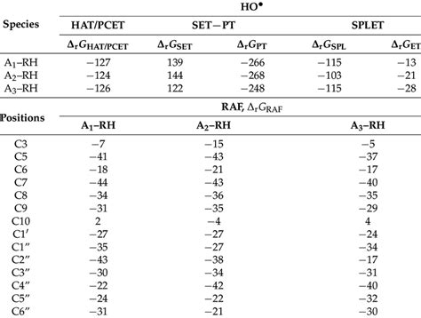 estimated values of reaction gibbs energies ∆ r g in kj·mol −1 for