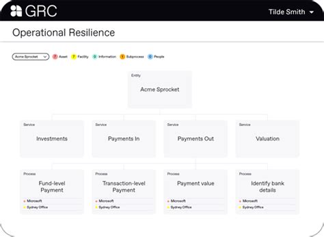 Operational Resilience Software For Apra Regulated Firms Ansarada Grc