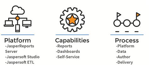 Cisa Warns Of Active Exploitation Of Jasperreports Vulnerabilities