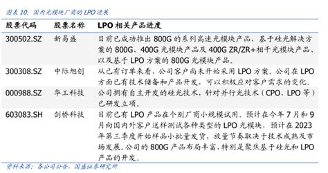 Dsp与lpo原理对比 2023年05月 行业研究数据 小牛行研