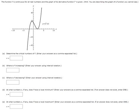 Solved The Function F Is Continuous For All Real Numbers And Chegg