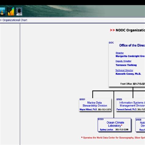 Pdf National Oceanographic Data Center Publications And Products In