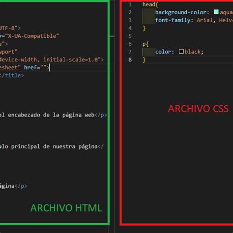 5 Ejemplo De Personalización De Un Archivo Html A La Derecha Un