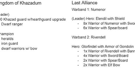 Round 3 Khazadum Vs Last Alliance Elendil And Glofindel Album On Imgur
