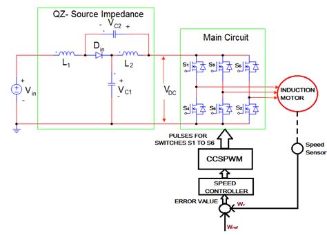 Circuit Diagram Of Proposed System This Work Describes A Quasi Z Source