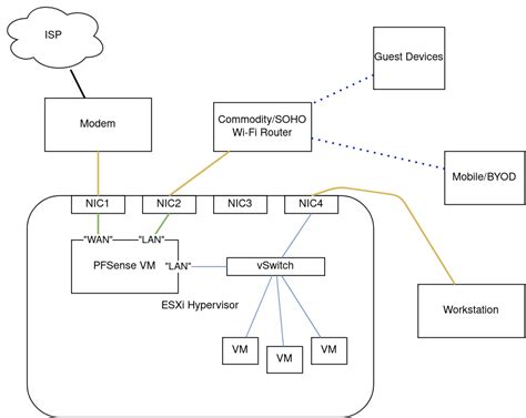 Networking Esxi Multiple Separate Concurrent Uplinks On Vswitch