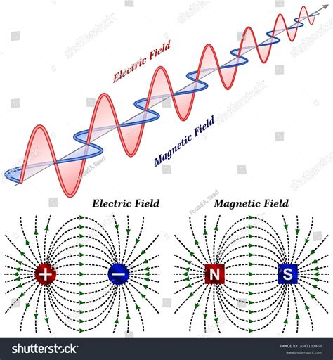 Electromagnetic Field Diagram