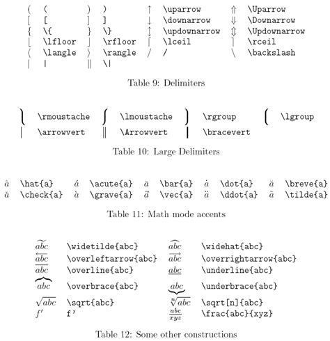 Latex Math Style Symbols The Latex Font Catalogue Yjquat