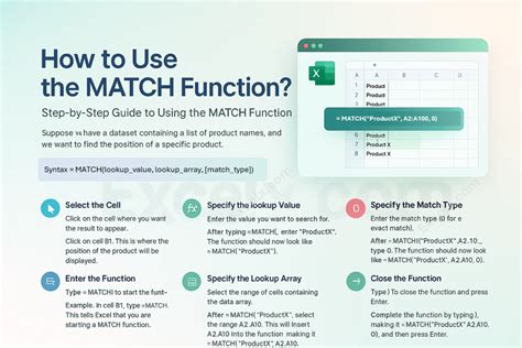 Excel Match Function Explained Advanced Lookups Data Validation And