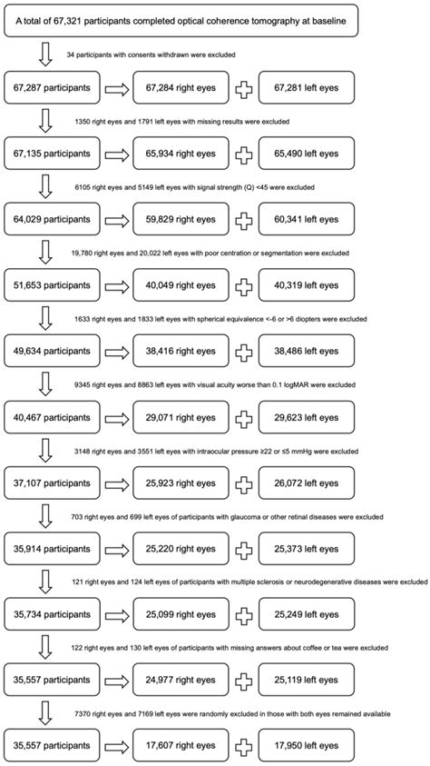 Flowchart To Demonstrate The Eligibility Criteria Download