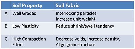 Ancient Earthwork Reconstruction
