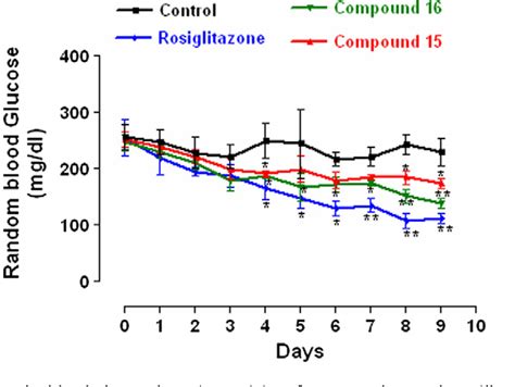 Figure 1 From Synthesis Of Propiophenone Derivatives As New Class Of Antidiabetic Agents