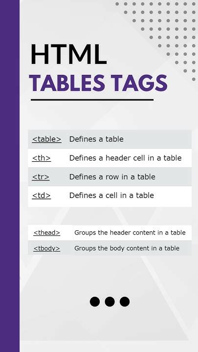 html table tag shorts html html5 viral viralvideo viralshorts