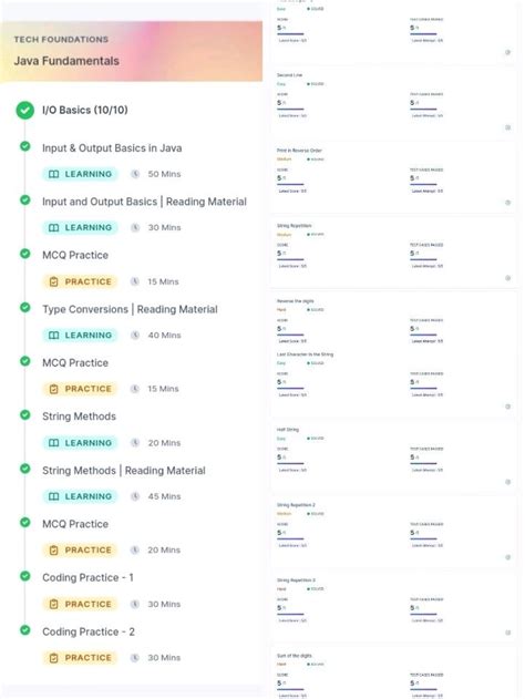 Day88 Day88of 100daysofcodechallenge Codingpractice1 Java