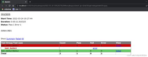 测试开发自动化测试selenium三unittest框架解析 阿里云开发者社区