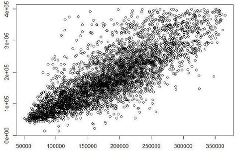 random forest predicted vs actual the actual and anticipated values are