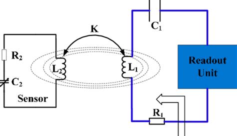 Schematic View Of A Wireless Inductance Coupling Sensor System