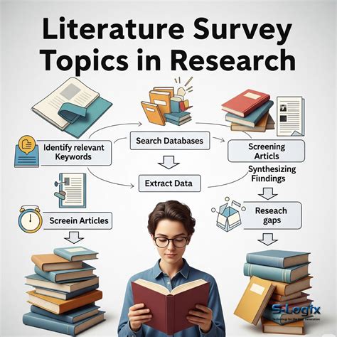 Literature Survey Topics In Research S Logix