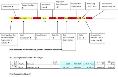 How To Import Fixed Assets Legacy Data Into Sap Business One From Excel