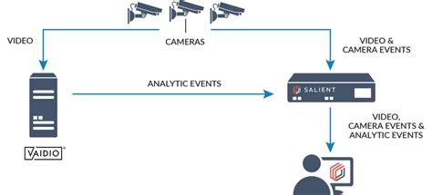 analytics salient