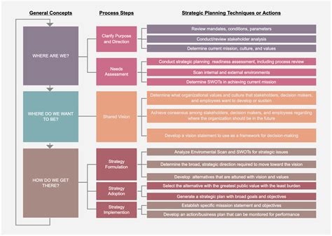 The Logic Model For Program Planning And Evaluation Artofit