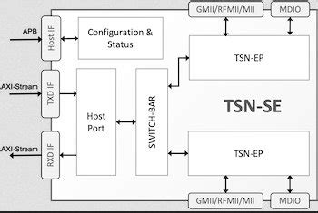 CAST Adds Switched TSN Endpoint Controller To Time Sensitive Networking Ethernet IP Cores Family