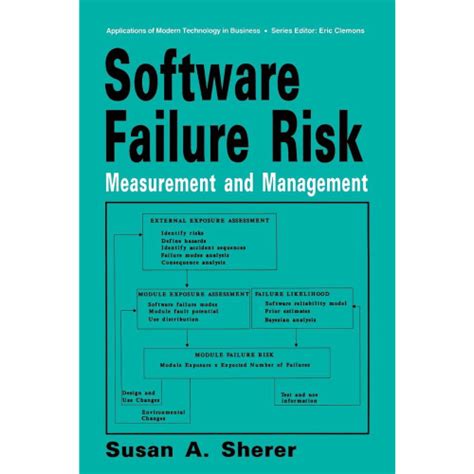 Software Failure Risk em Promoção na Americanas