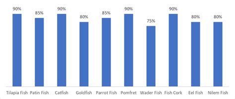 Graph Of Accuracy Test Results Based On Figure 7 It Can Be Seen That