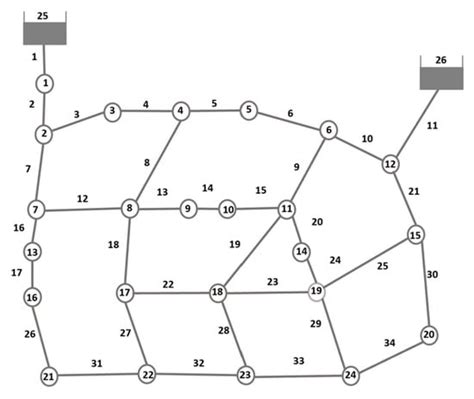 Advancing Water Distribution Network Calibration A Framework For Comparing Static And Mobile