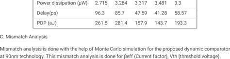 corner analysis of power delay and pdp of the proposed dynamic