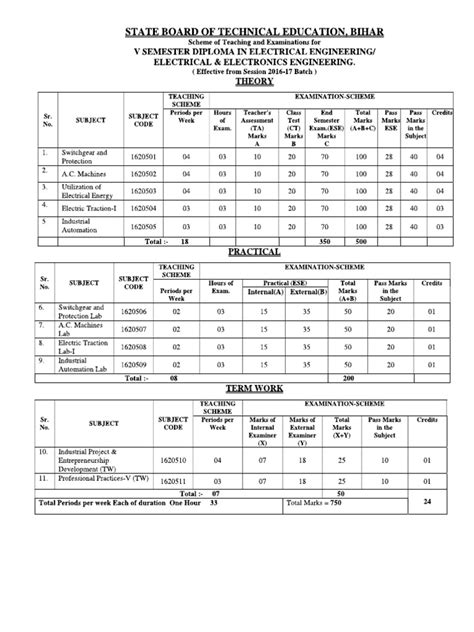 electrical 5th sem pdf pdf electric motor incandescent light bulb