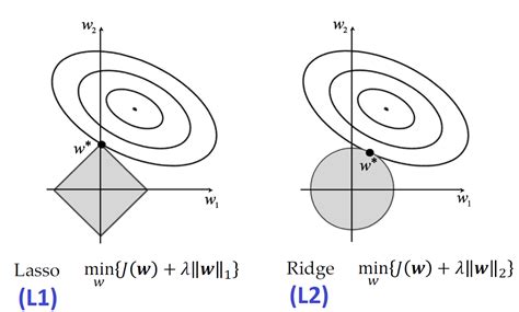 On Parameter Selection And Shrinkage By James Koh Phd Mitb For All Medium