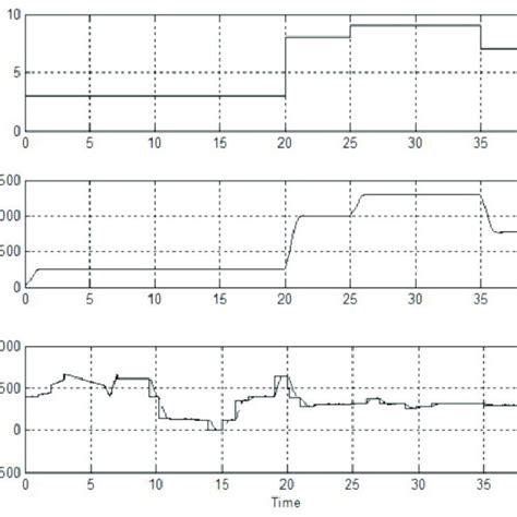 Flowchart Of Slope Assisted Maximum Power Point Tracking Algorithm