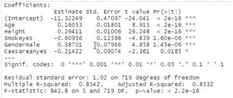 solved coefficients estimate std error t value pr t