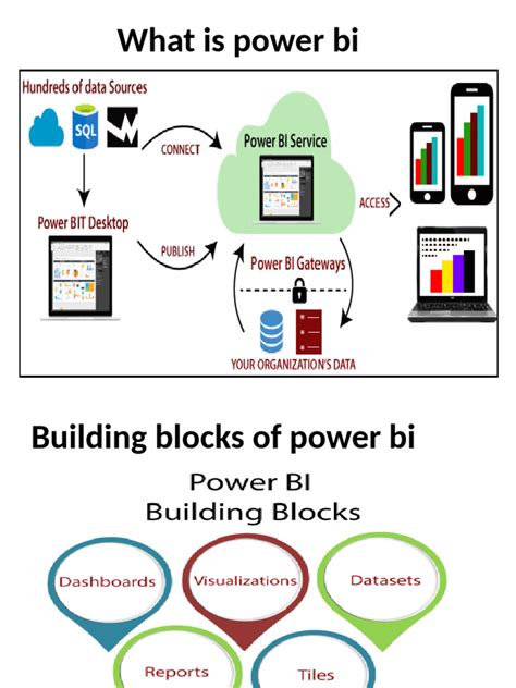 Power Bi Essential Theory Pdf
