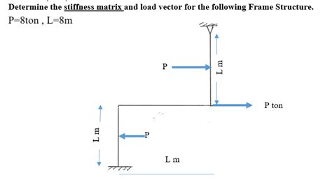Solved Determine The Stiffness Matrix And Load Vector For Chegg