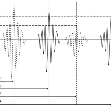 Reflected Signals At Mediumsample And Samplereflector Interfaces Of