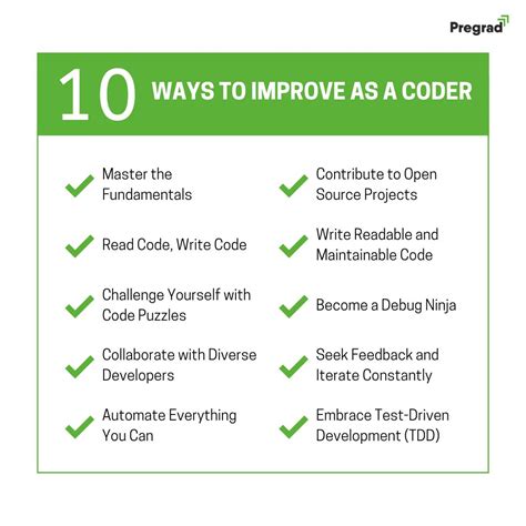 How To Be A Great Coder A Guide Pregrad Posted On The Topic Linkedin