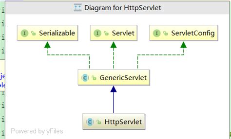 B站狂神说 Java Web 学习笔记 灰信网（软件开发博客聚合）