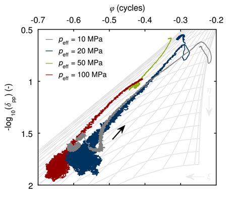 Graphical Representation Of The Solution Space For The Onedimensional Download Scientific