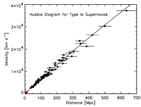 an example of the diagram by 2002 out to redshift 0 12 the